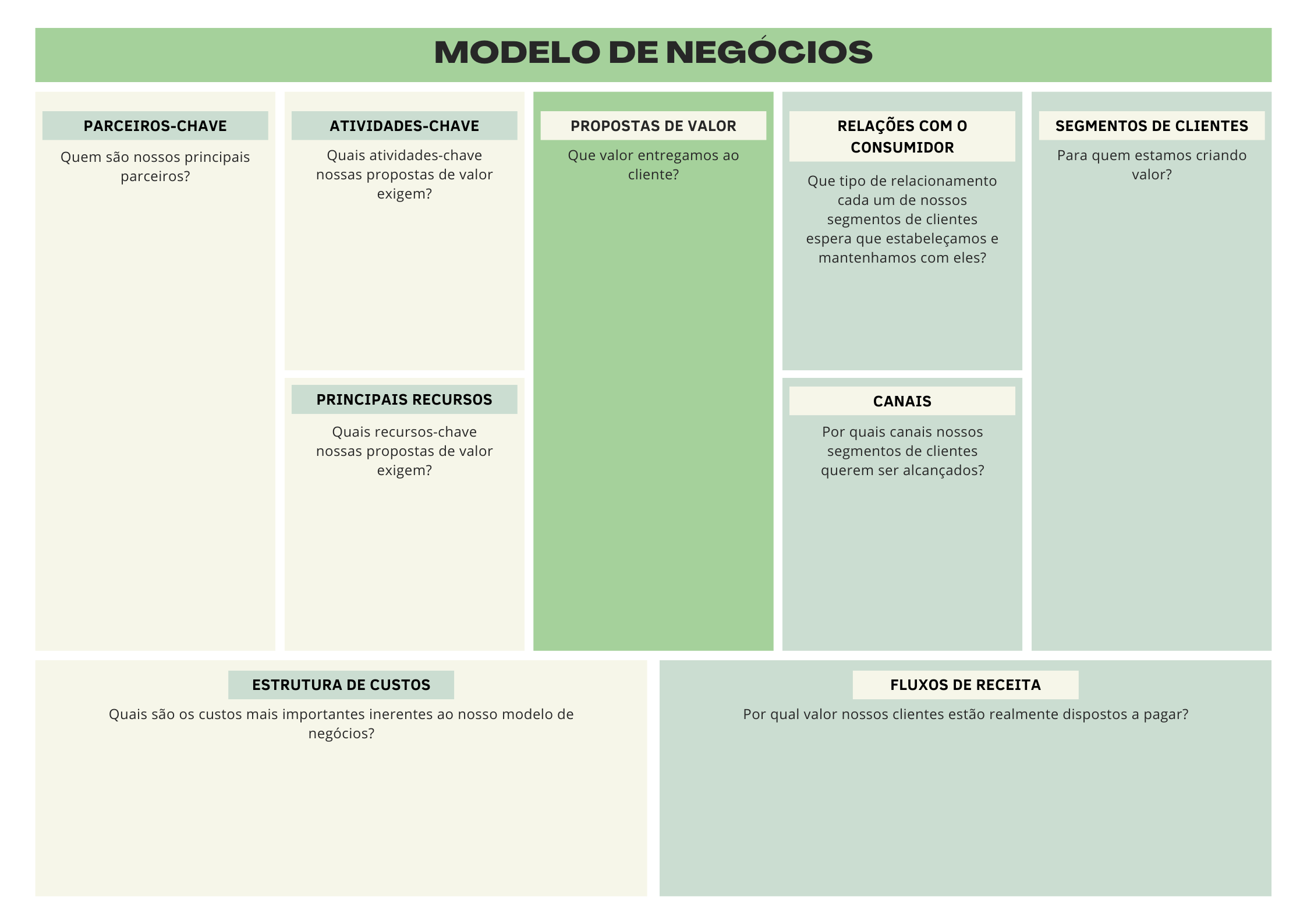 Como Aplicar o Canvas de Negócios para Iniciativas Sociais | Porto Social